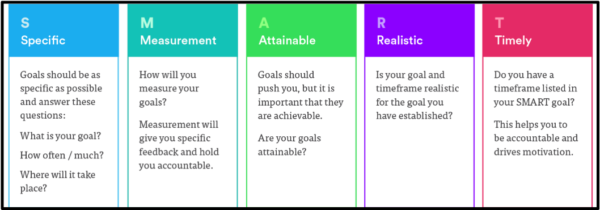5CO03 Assignment Example | 5CO03 Sample Answers