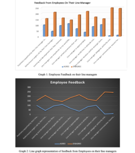5CO02 Assignment Example: Master Evidence Based Practice