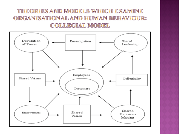 5CO01 Assignment Example | 5CO01 Answers
