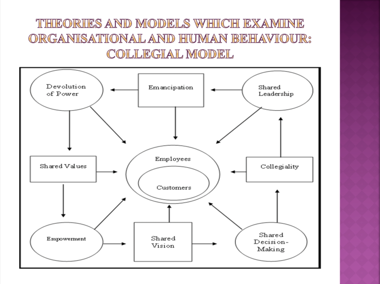 5CO01 Assignment Example | 5CO01 Answers