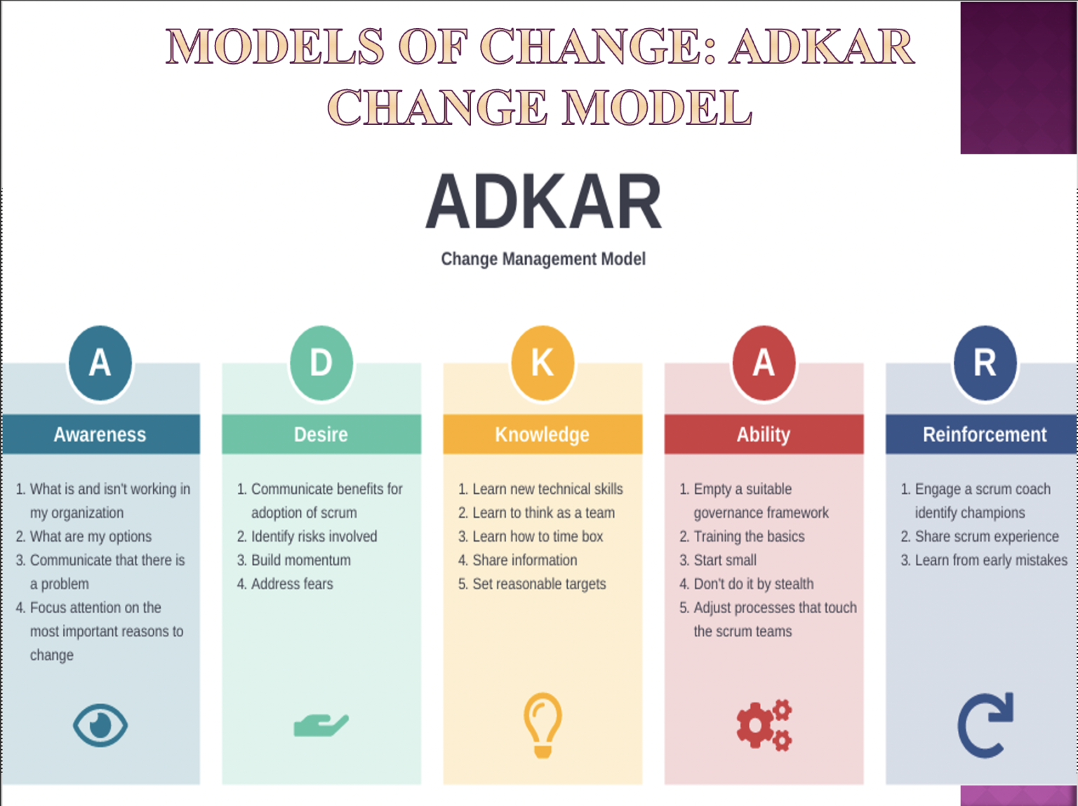 5CO01 Assignment Example | 5CO01 Answers