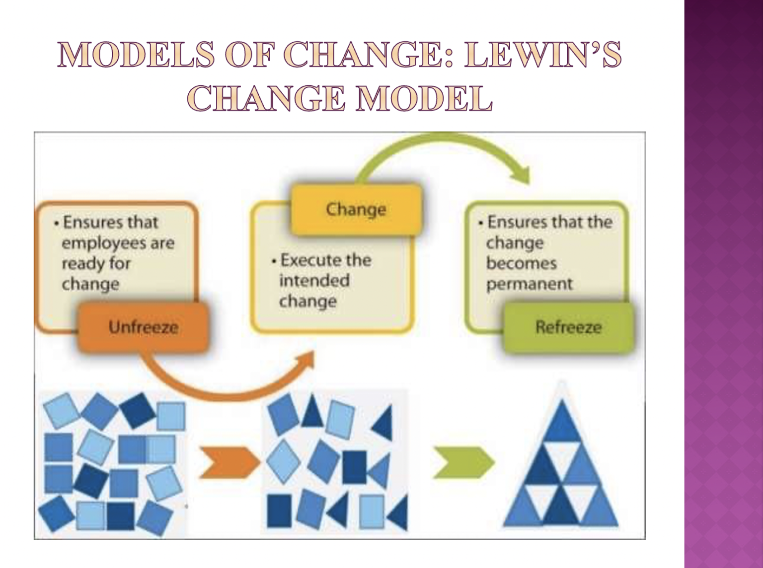 5CO01 Assignment Example | 5CO01 Answers
