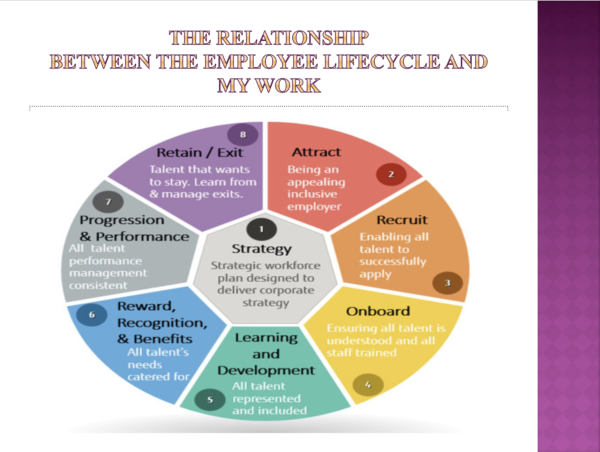 5CO01 Assignment Example | 5CO01 Answers
