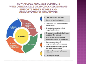 5CO01 Assignment Example | 5CO01 Answers
