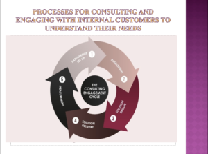 5CO01 Assignment Example | 5CO01 Answers
