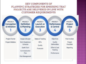 5CO01 Assignment Example | 5CO01 Answers