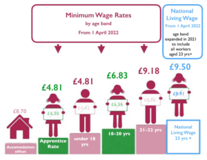 5OS01 Assignment Example | Specialist Employment Law