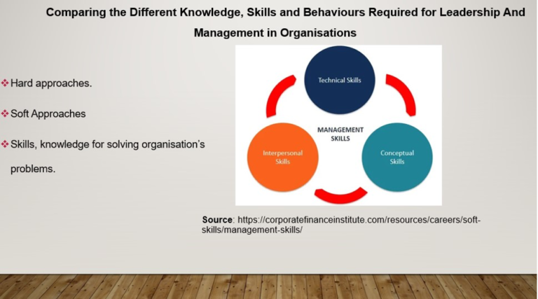 5OS06 Assignment Example | Leadership and Management Development