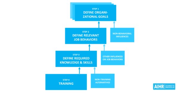 3CO04 Assignment Help | CIPD Level 3 Assignments Examples