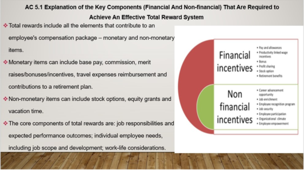 3CO04 Assignment Help | CIPD Level 3 Assignments Examples