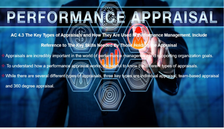 3CO04 Assignment Help | CIPD Level 3 Assignments Examples